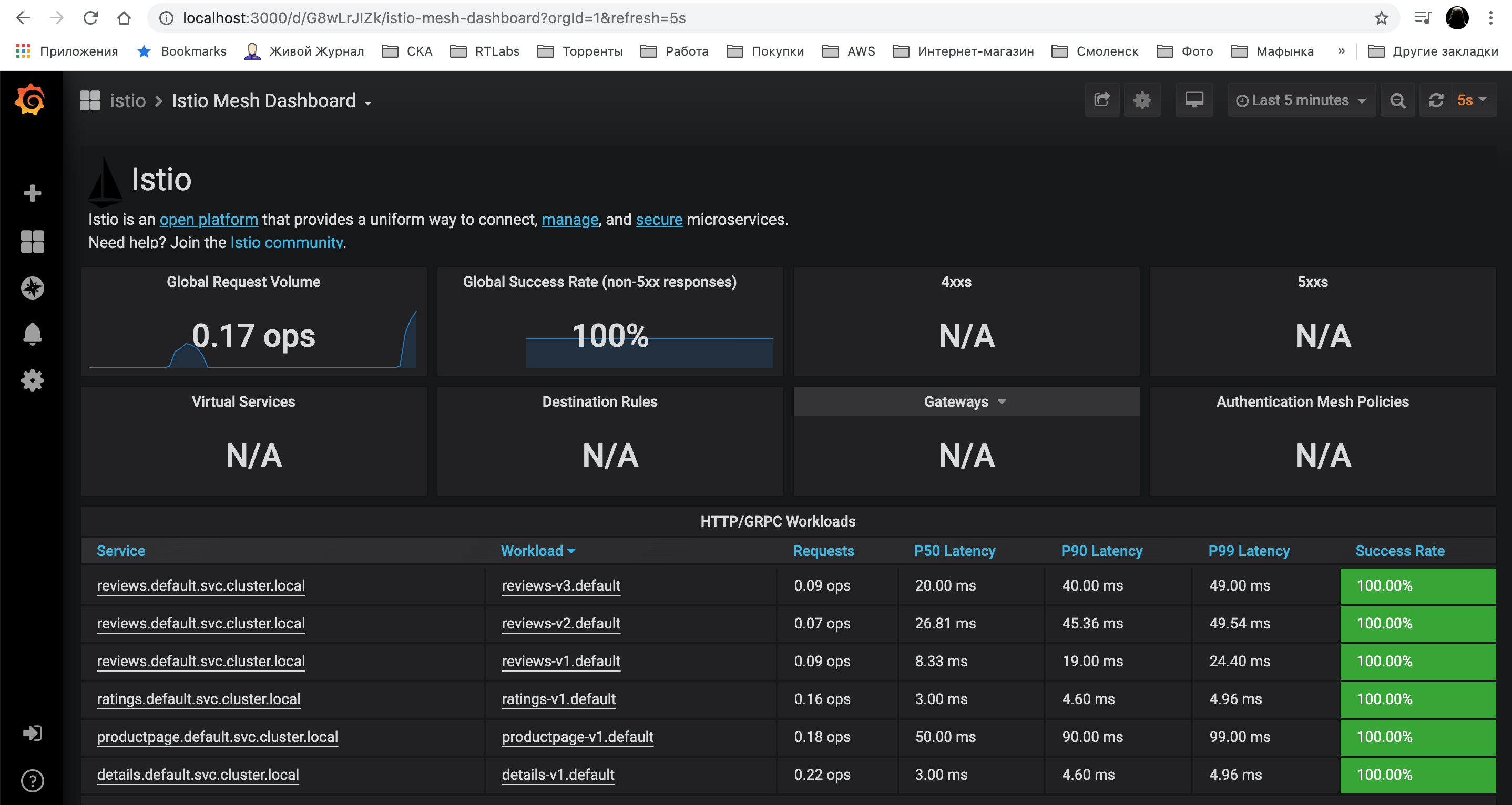 GitHub - otus-kuber-2020-04/SablinIgor_platform: SablinIgor Platform repository